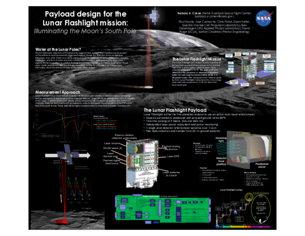(PDF) Payload Design for the Lunar Flashlight Mission: Illuminating the ...