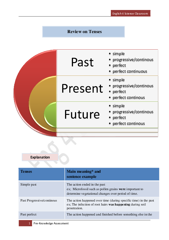 (PDF) SUMMARY OF ENGLISH TENSES