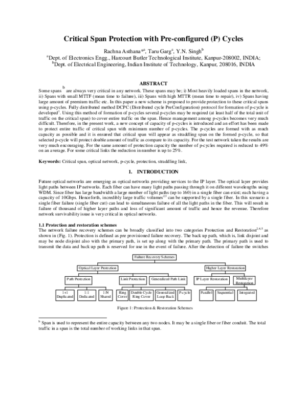 (PDF) Critical span protection with pre-configured p-cycles