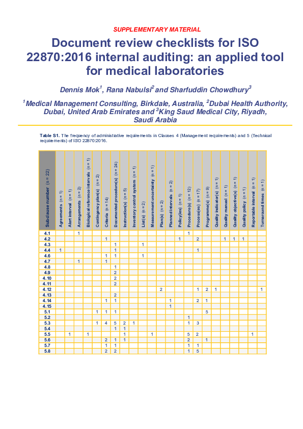 (PDF) Document review checklists for ISO 15189:2012 internal auditing ...