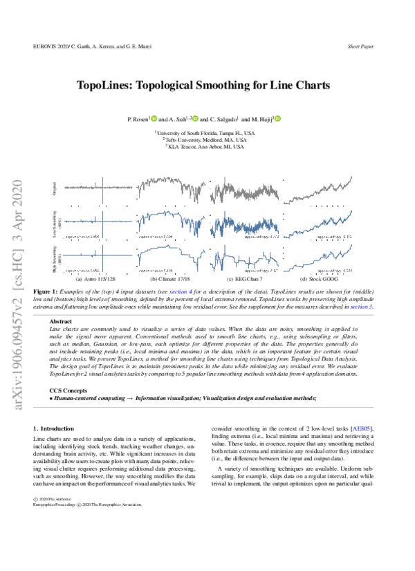 (PDF) TopoLines: Topological Smoothing for Line Charts