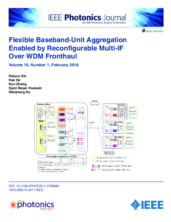(PDF) Flexible Baseband-Unit Aggregation Enabled by Reconfigurable ...