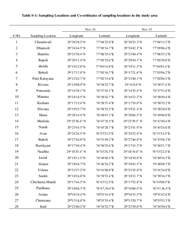 (PDF) Spatial distribution of heavy metals in rice grains, rice husk ...