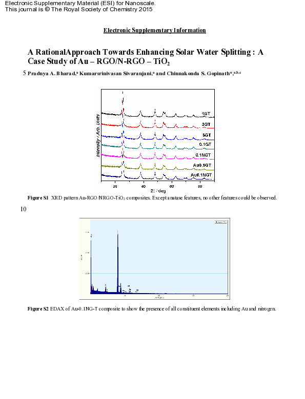 (PDF) A rational approach towards enhancing solar water splitting: a ...