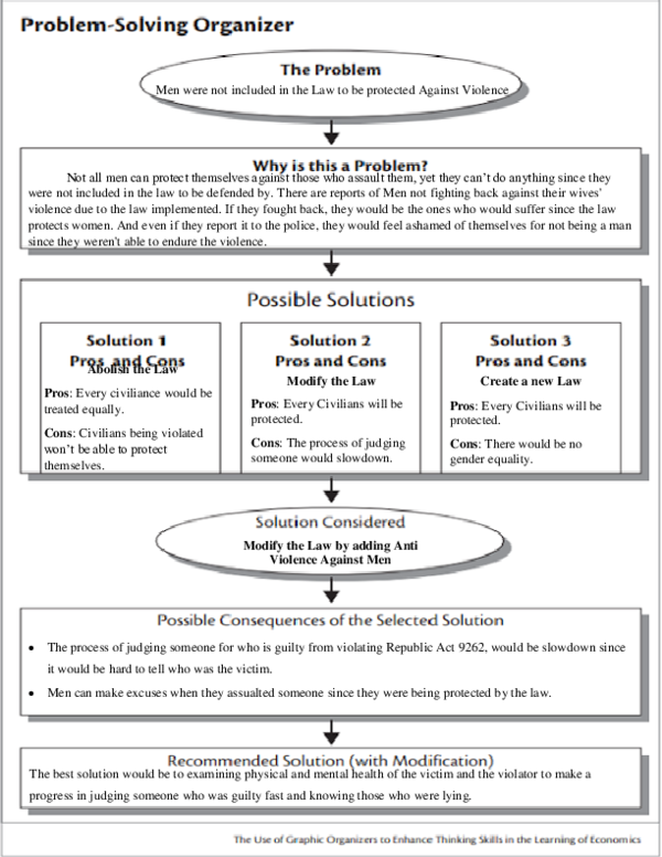 (PDF) Problem Solving Organizer