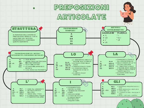 (PDF) Preposizioni articolate