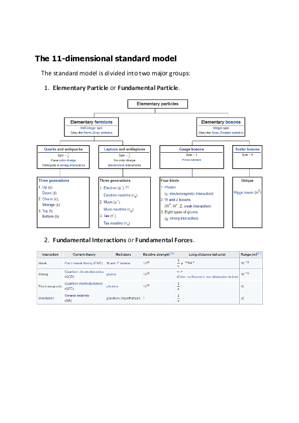 (PDF) The 11-dimensional standard model