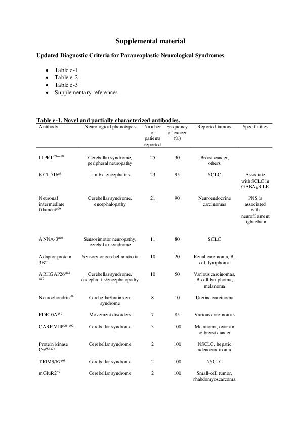Pdf Updated Diagnostic Criteria For Paraneoplastic Neurologic Syndromes