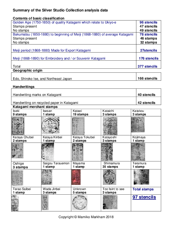(PDF) Contents of basic classification.pdf