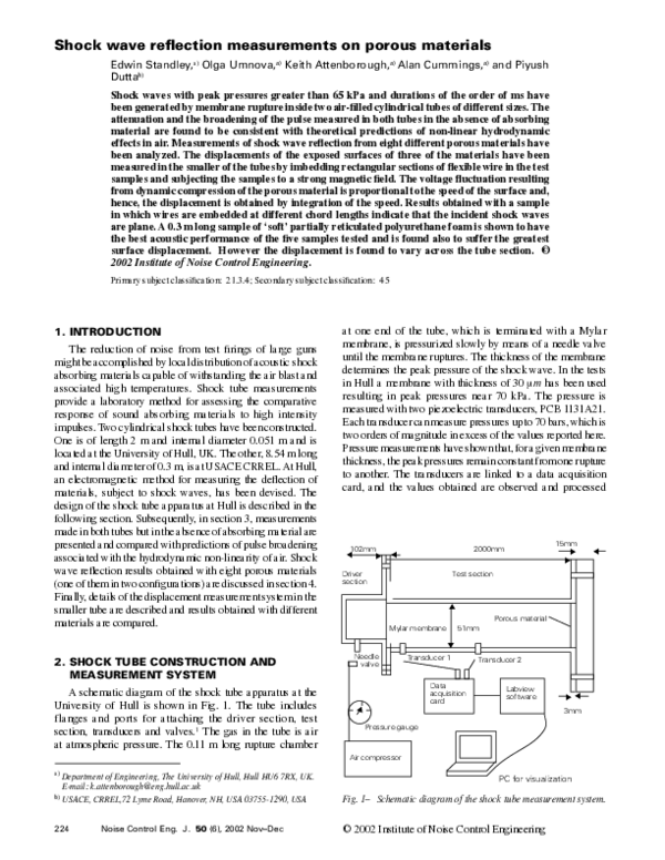 (PDF) Shock wave reflection measurements on porous materials