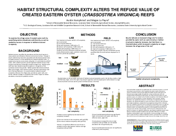 (PDF) Habitat Structural Complexity Alters the Refuge Value of Restored Oyster Reefs