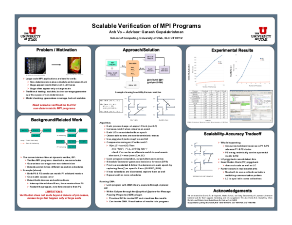 (PDF) Scalable verification of MPI programs