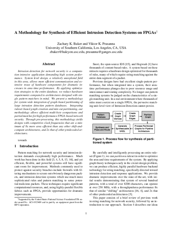 Pdf A Methodology For Synthesis Of Efficient Intrusion Detection Systems On Fpgas Zach Baker