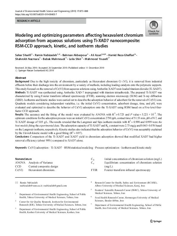 Pdf Modeling And Optimizing Parameters Affecting Hexavalent Chromium Adsorption From Aqueous