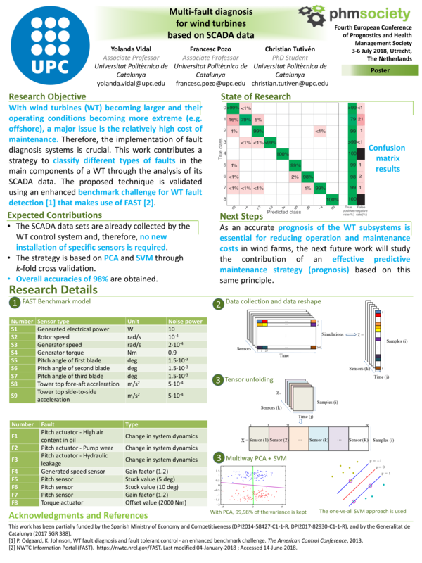 Pdf Multi Fault Diagnosis For Wind Turbines Based On Scada Data Yolanda Vidal 