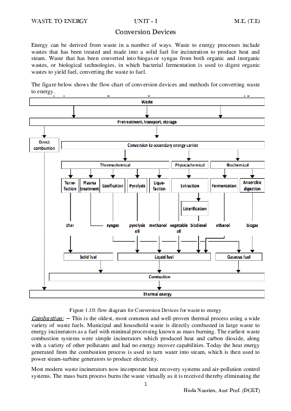 (PDF) Conversion Devices