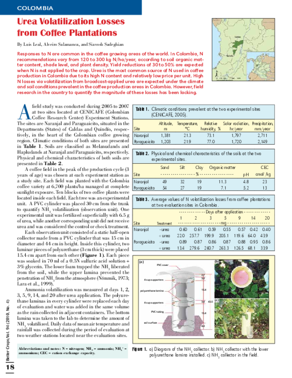 (PDF) Urea Volatilization Losses from Coffee Plantations | Eduardo ...