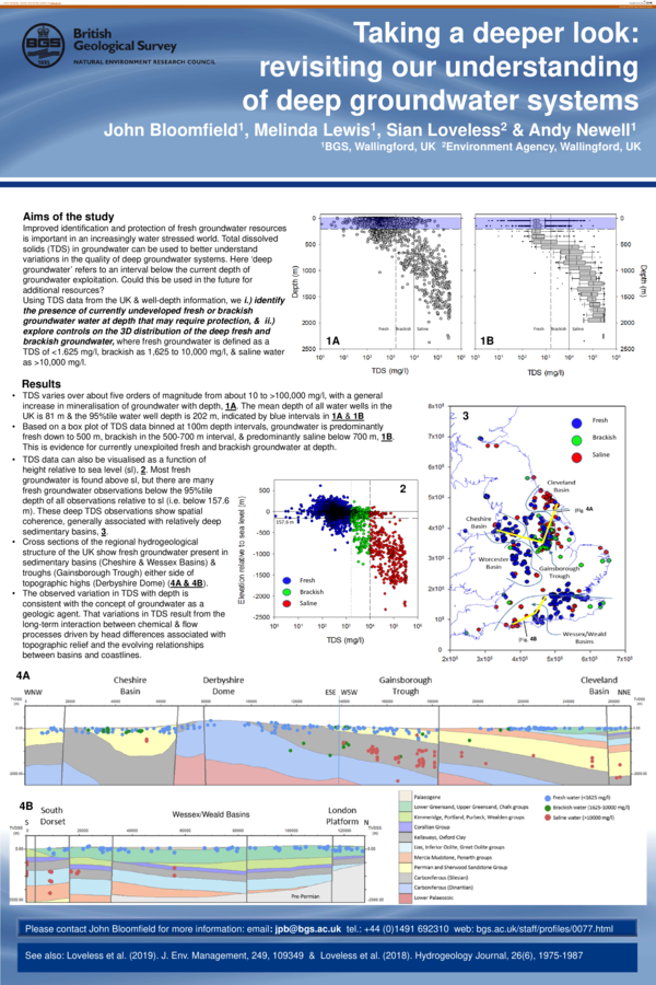 (PDF) Taking a deeper look : revisiting our understanding of deep ...
