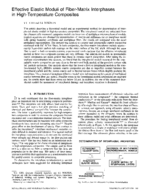 (PDF) Effective elastic moduli of fiber-matrix interphases in high ...