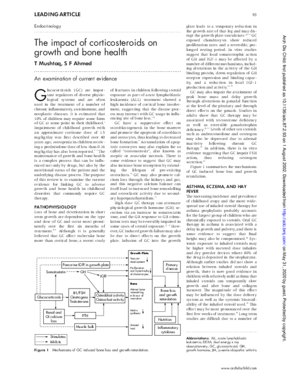 (PDF) The impact of corticosteroids on growth and bone health