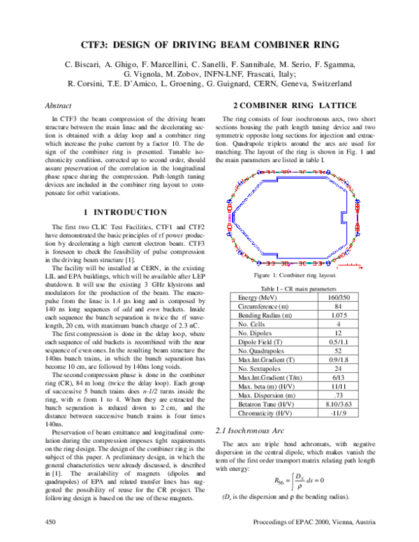 (PDF) CTF3: Design of Driving Beam Combiner Ring
