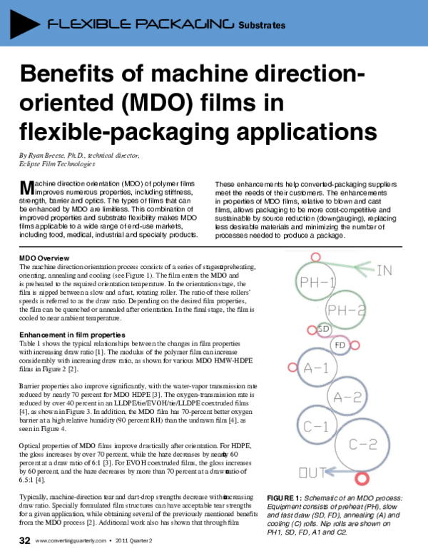(PDF) Benefits of machine direction- oriented (MDO) films in flexible-packaging applications