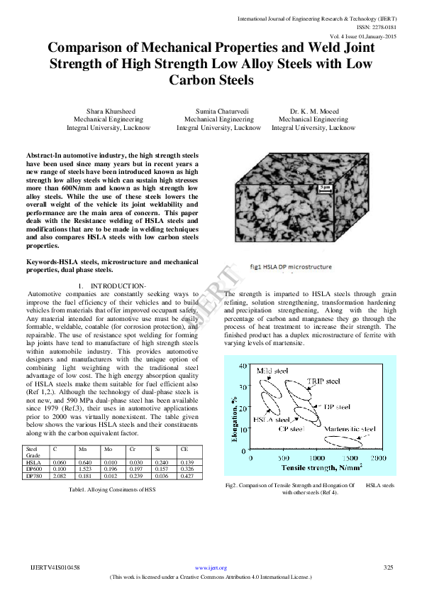 (PDF) Comparison of Mechanical Properties and Weld Joint Strength of High Strength Low Alloy ...