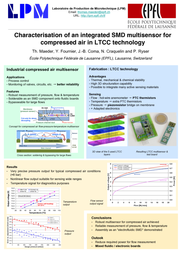 (PDF) SMD pressure and flow sensor for compressed air in LTCC ...