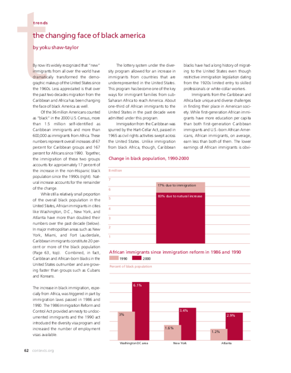 (PDF) The Changing Face of Black America