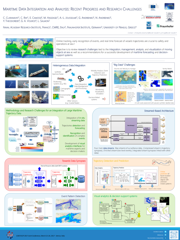 (PDF) Maritime Data Integration and Analysis: Recent Progress and ...