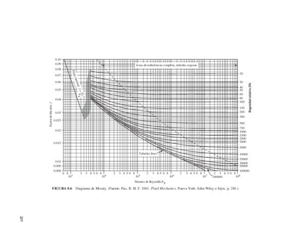 (PDF) Diagrama de Moody