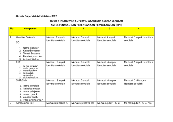 (DOC) RUBRIK INSTRUMEN SUPERVISI AKADEMIK KEPALA SEKOLAH ASPEK ...