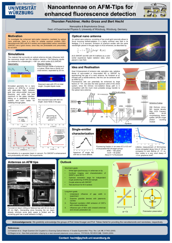 (PDF) Nanoantennae on AFM-Tips for enhanced fluorescence detection