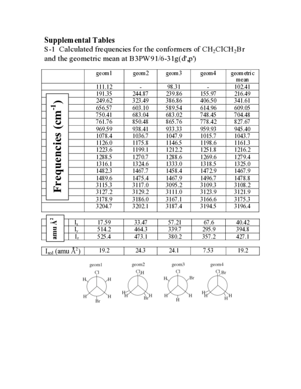 (PDF) Unimolecular Reactions of CH2BrCH2Br, CH2BrCH2Cl, and CH2BrCD2Cl ...