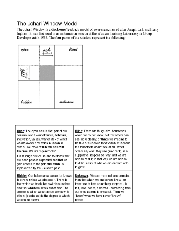 (PDF) Johari Window Model