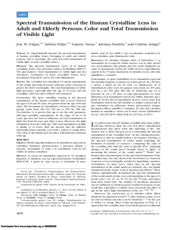 (PDF) Spectral Transmission of the Human Crystalline Lens in Adult and ...