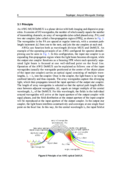 (PDF) Arrayed Waveguide Gratings