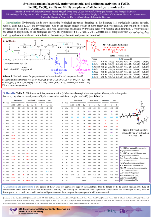 (PDF) Synthesis and antibacterial, antimycobacterial and antifungal activities of the complexes ...