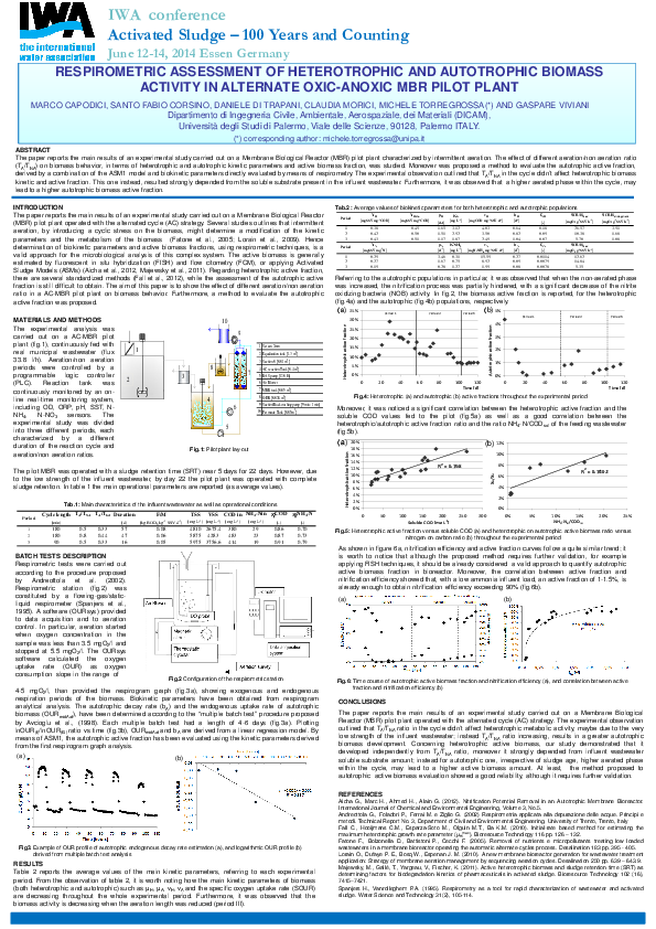 (PDF) Respirometric assessment of heterotrophic and autotrophic biomass ...