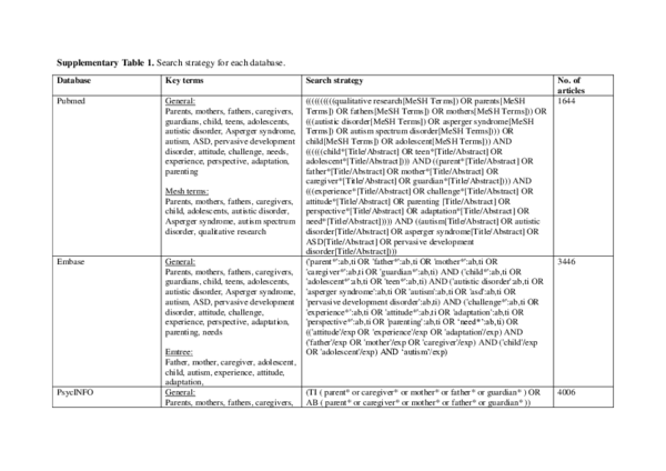 (PDF) AUT886513_Supplemental_table_1 – Supplemental material for The parenting experiences and ...