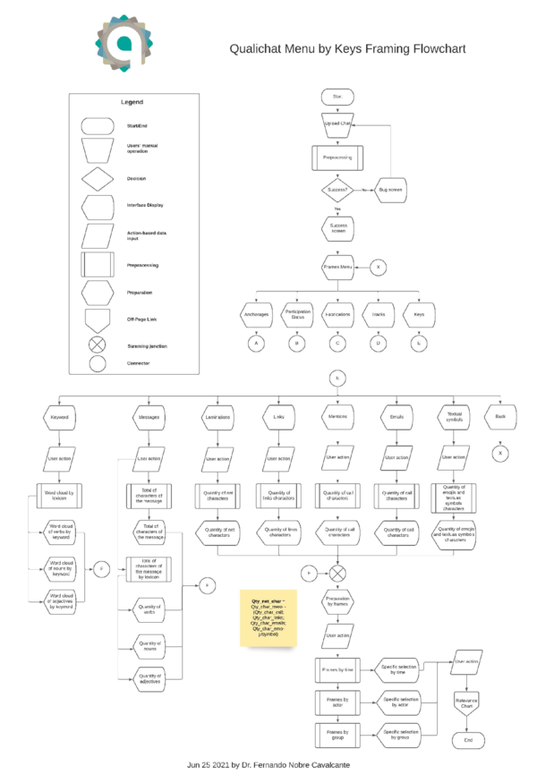 (PDF) Qualichat Menu-Keys Framing Flowchart | Fernando Koren - Academia.edu