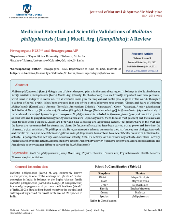 (PDF) Medicinal Potential and Scientific Validations of Mallotus ...