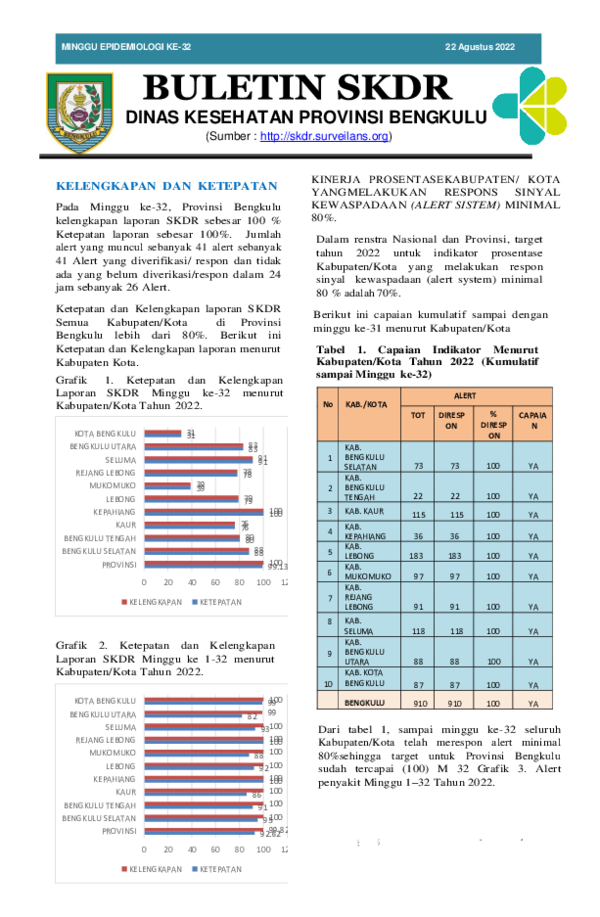 (PDF) KELENGKAPAN DAN KETEPATAN