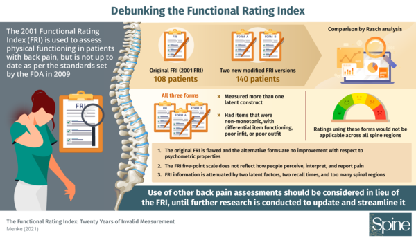 (PDF) Infographic for: The Functional Rating Index Twenty Years of ...
