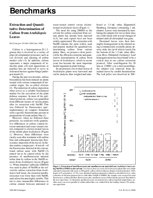Pdf Extraction And Quantitative Determination Of Ascorbic Acid During 3842