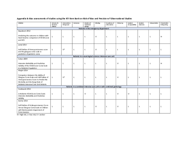 (PDF) Supplemental Material, Appendix_B-Peds_BIAS_Assessments_(1) - The ...