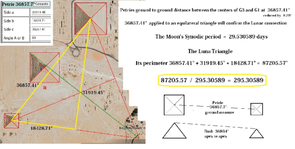(PDF) The Equilateral Triangle Confirms its Lunar connection, Thanks to ...