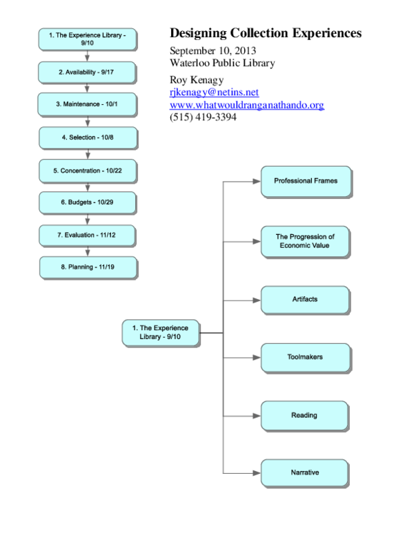 (PDF) Designing Collection Experiences | Roy Kenagy - Academia.edu