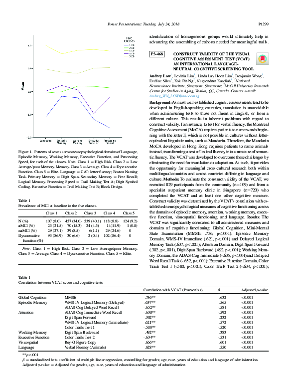 (PDF) Construct Validity of the Visual Cognitive Assessment Test (Vcat ...
