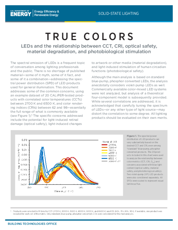 (PDF) True Colors: Leds and the Relationship Between CCT, Cri, Optical ...